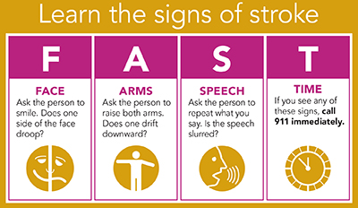 Primary Stroke Center | Wake Forest Baptist Health