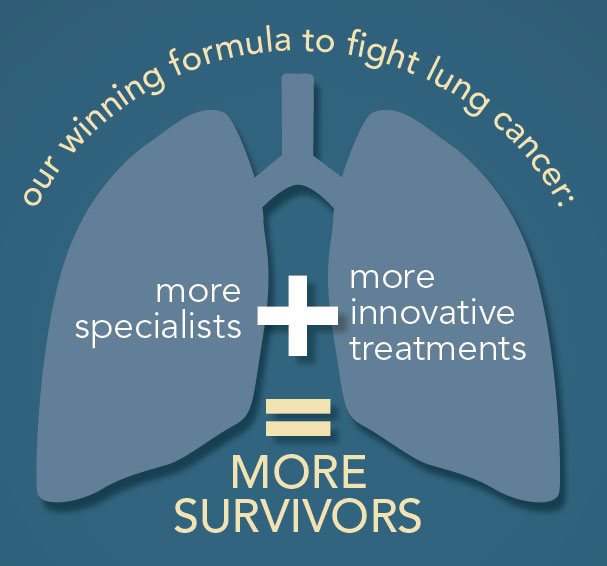 Lung Cancer | Wake Forest Baptist Health